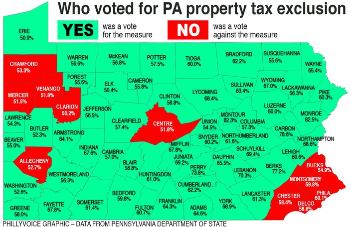 MAP: Here's who voted for property tax exclusion in Pennsylvania ...